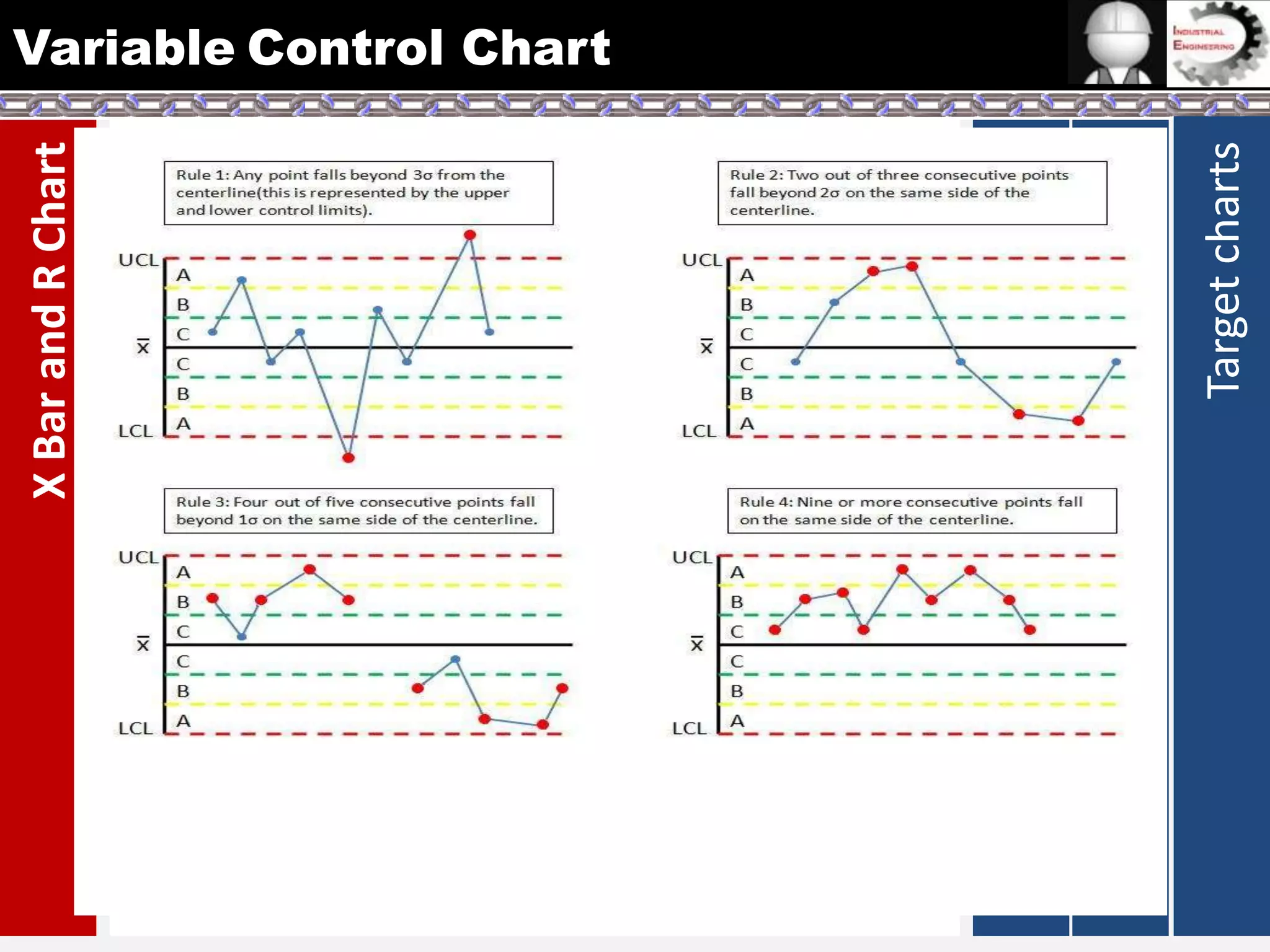 Variable control chart | PPTX