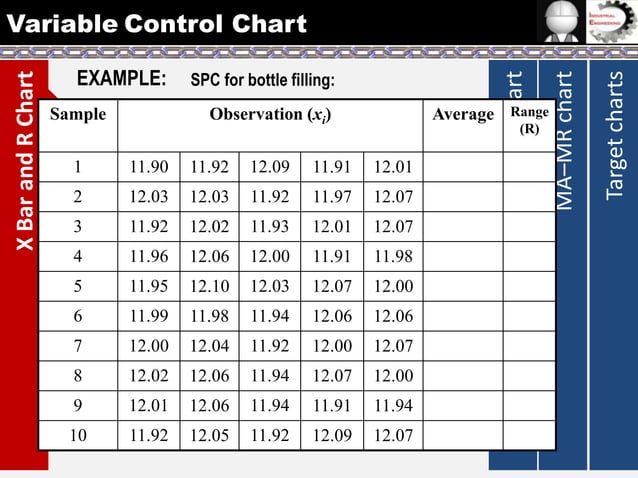 Variable control chart | PPTX