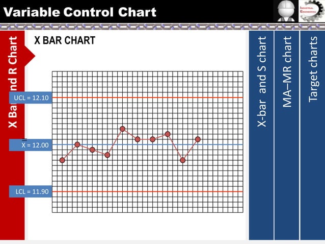 Variable control chart | PPTX