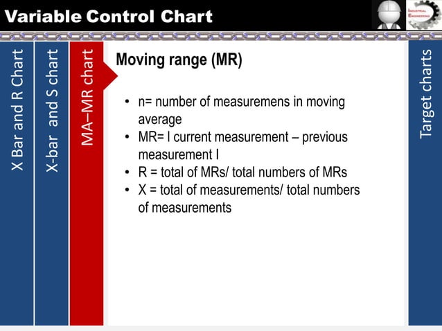 Variable control chart | PPTX