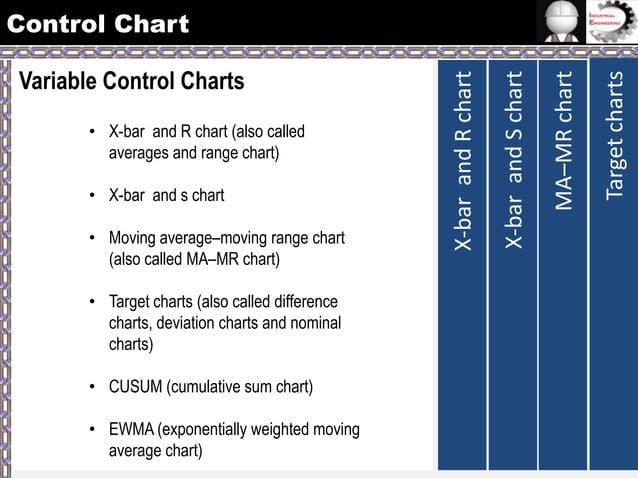 Variable control chart | PPTX