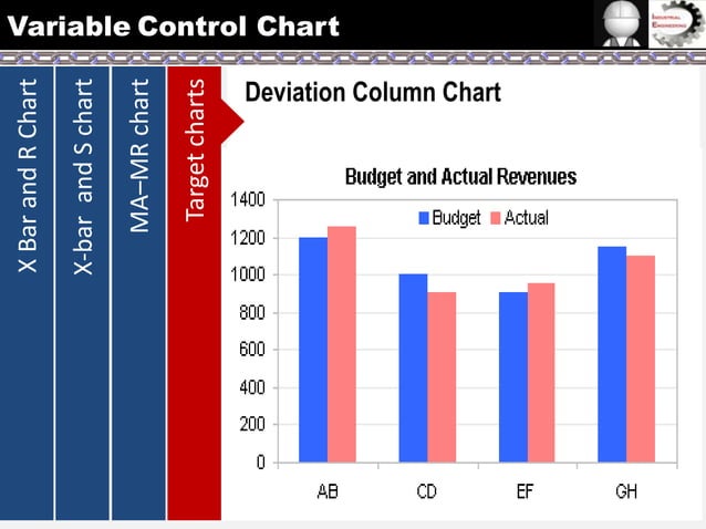 Variable control chart | PPT