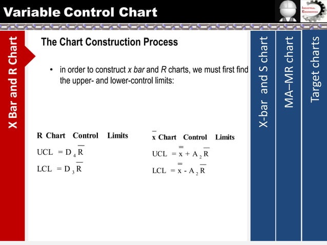 Variable control chart | PPTX