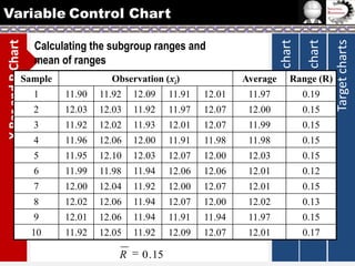 Control Chart Table