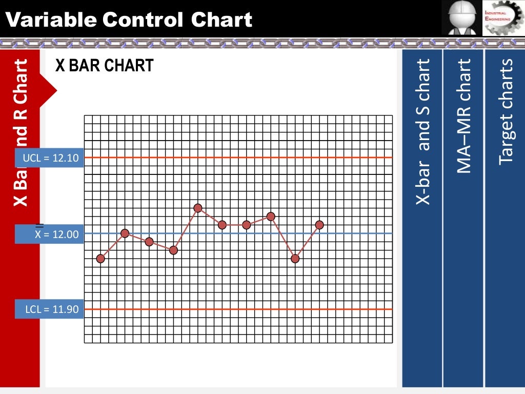 Variable control chart