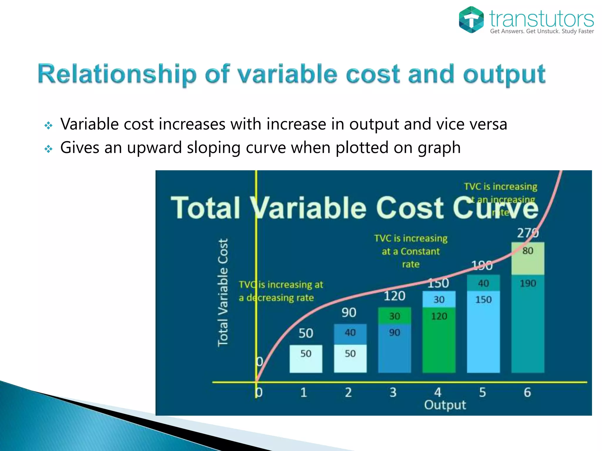 Variable Cost | Accounting | PPT