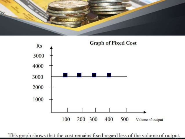 Fixed & variable cost | PPTX | Business | Business and Finance
