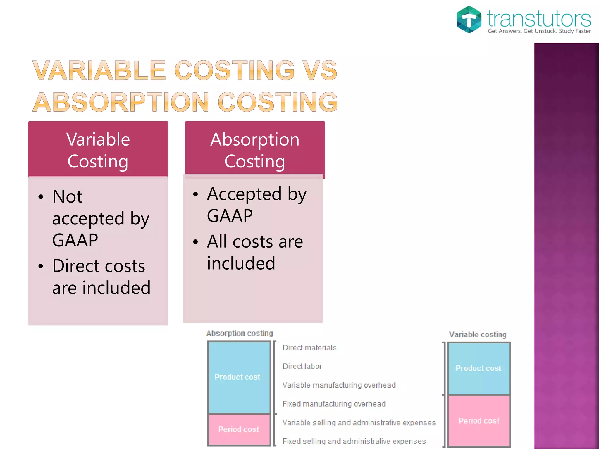 Variable Costing | Accounting | PPT