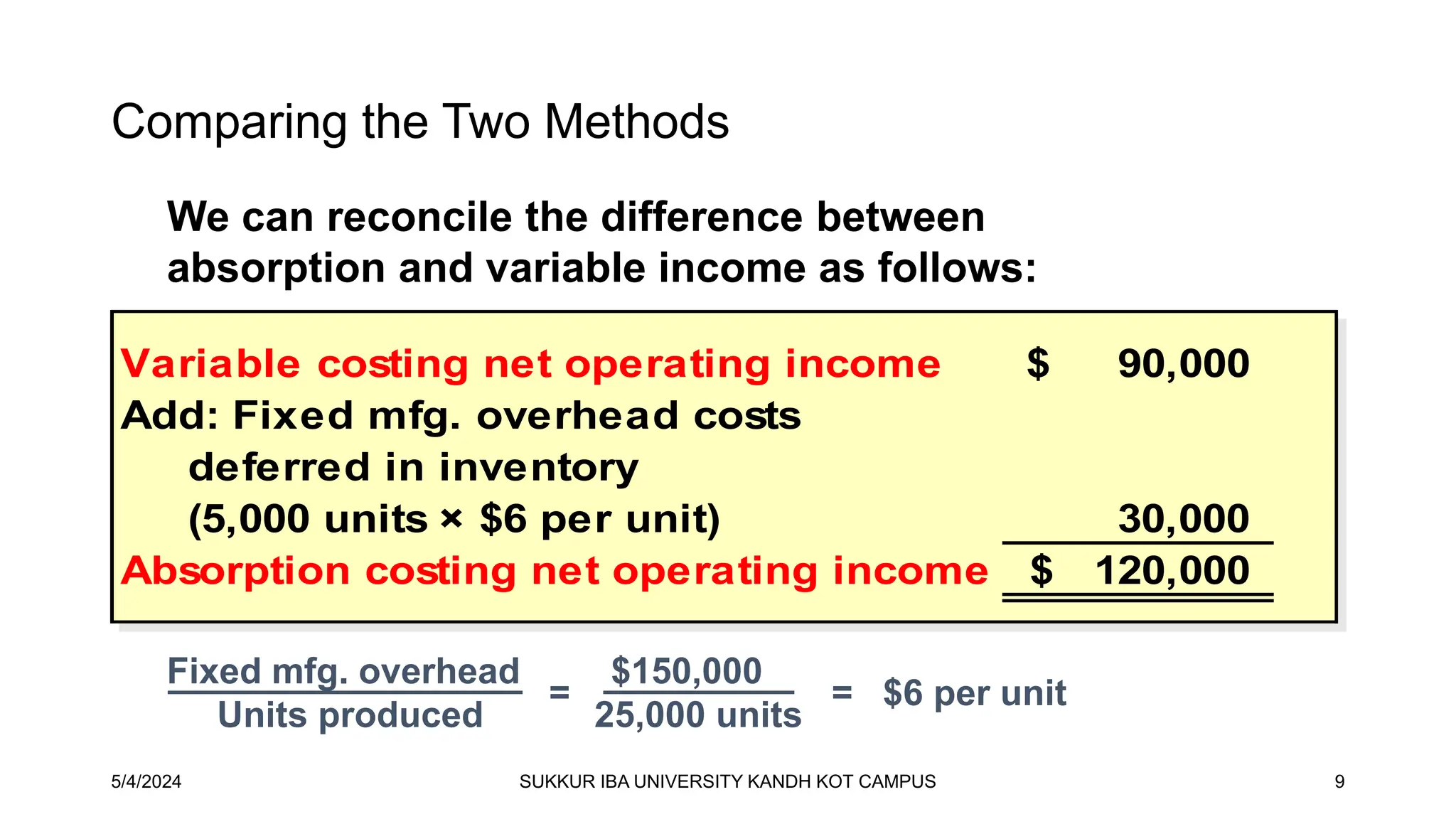 Chapter 6: Variable Costing: A tool for management.pptx