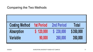 Chapter 6: Variable Costing: A tool for management.pptx