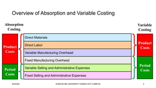 Chapter 6: Variable Costing: A tool for management.pptx