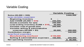 Chapter 6: Variable Costing: A tool for management.pptx