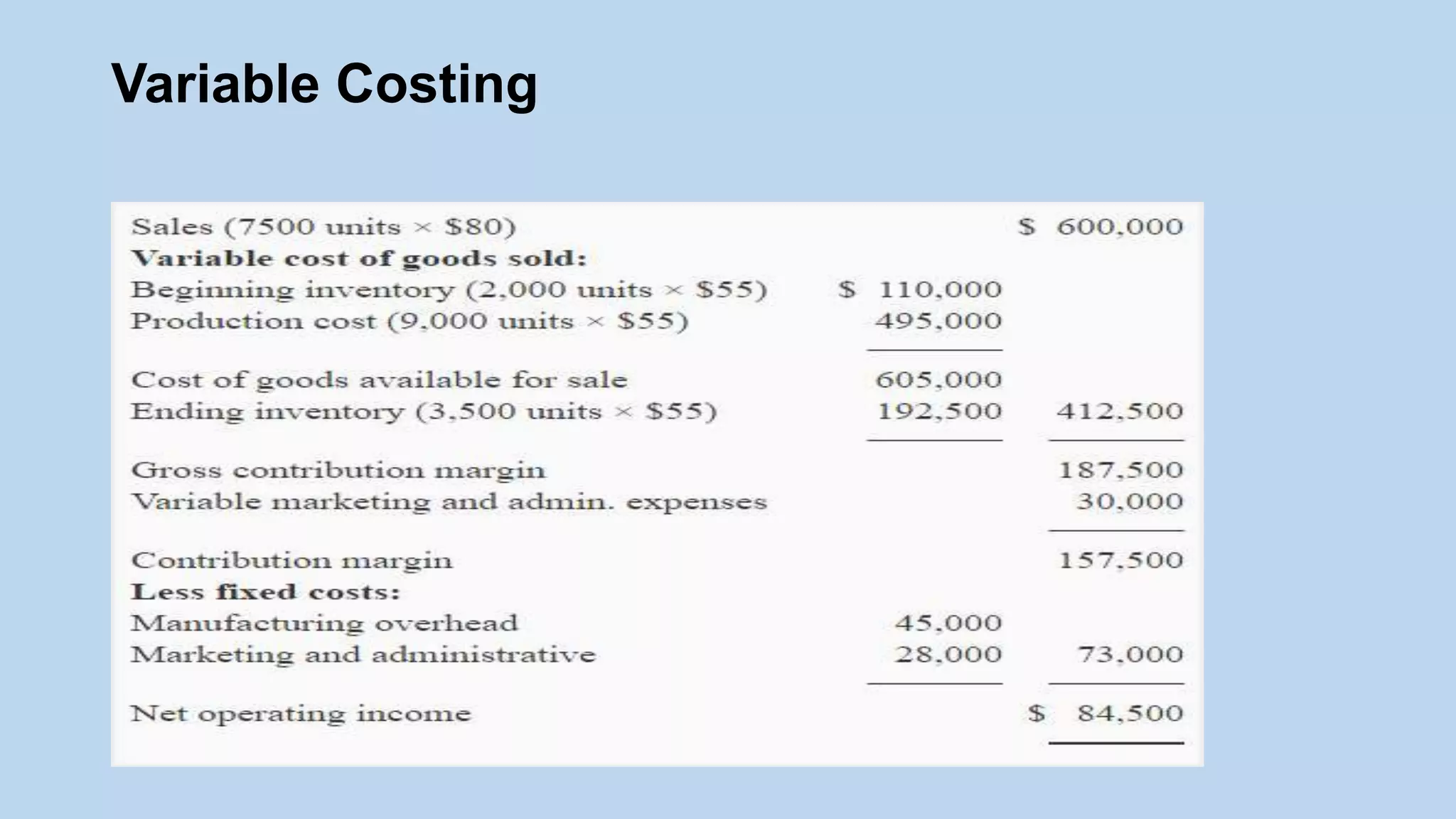 Variable costing & absorption costing | PPTX
