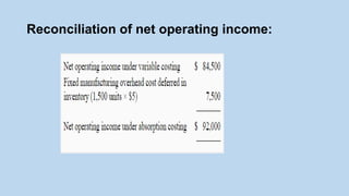 Variable costing & absorption costing | PPTX