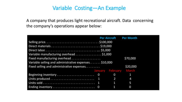 Variable costing & absorption costing | PPT