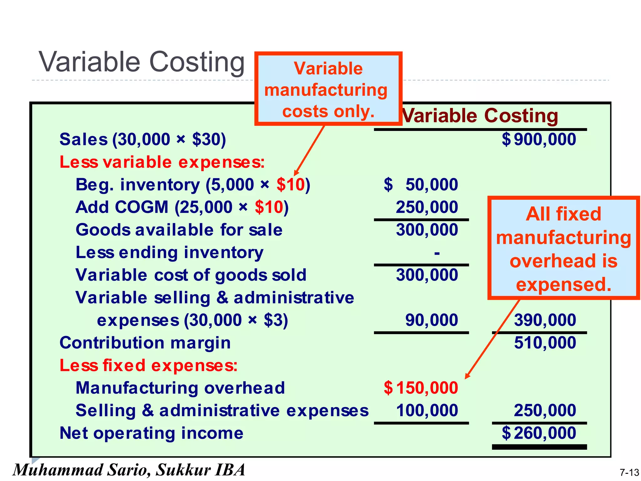 Variable costing a tool for management | PPT | Business Accounting ...