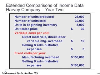 Variable costing a tool for management | PPT