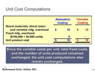 Variable costing a tool for management | PPT