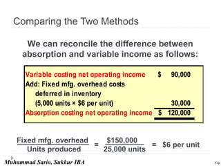 Variable costing a tool for management | PPT