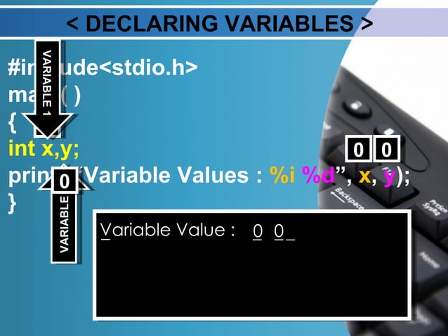 Variable declaration | PPT