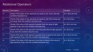 Variable declaration | PPT