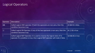 Variable declaration | PPT