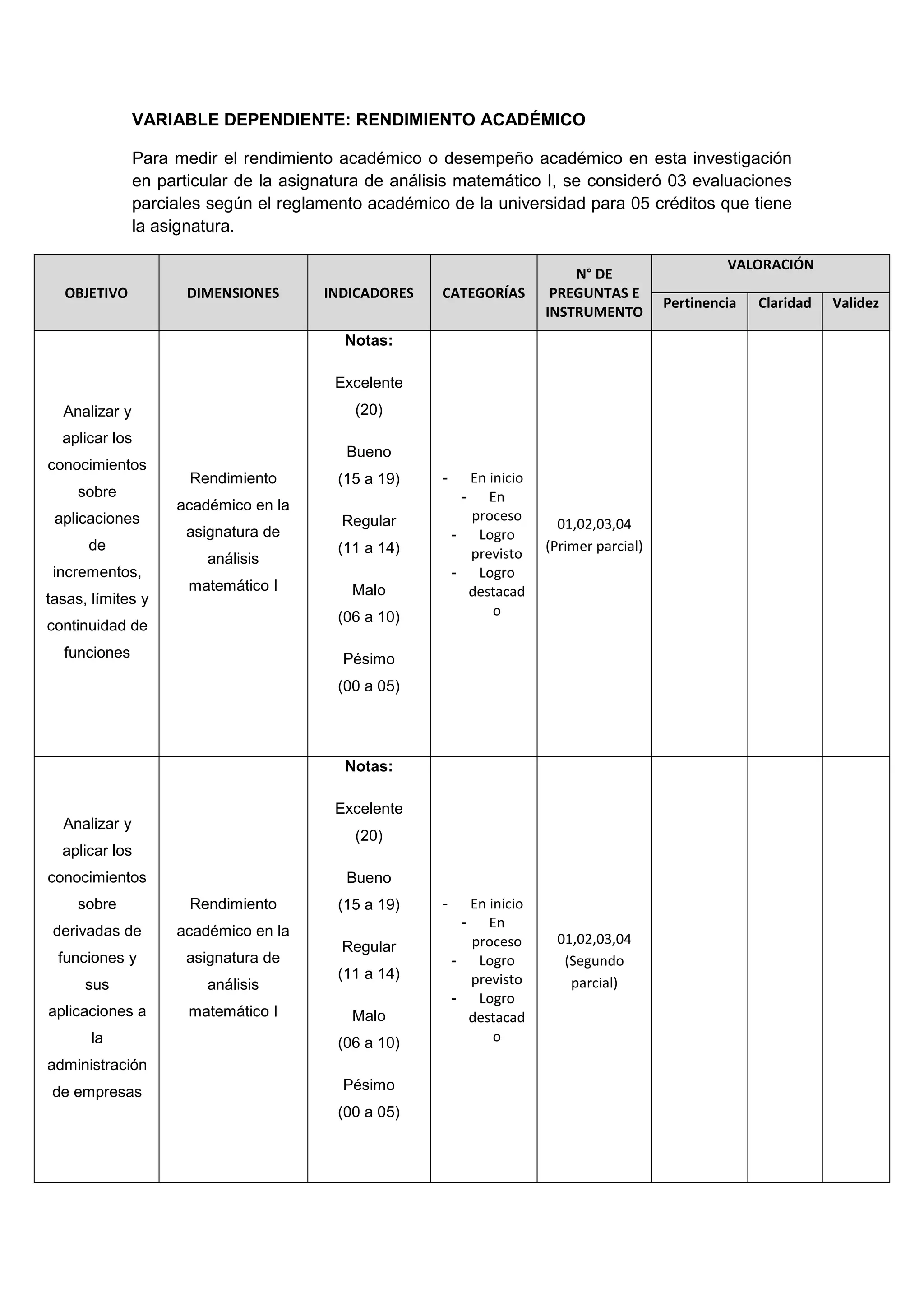 Variable dependiente rendimiento académico | PDF