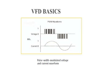 VARIABLE FREQUENCY DRIVE. VFDs are widely used in industrial ...