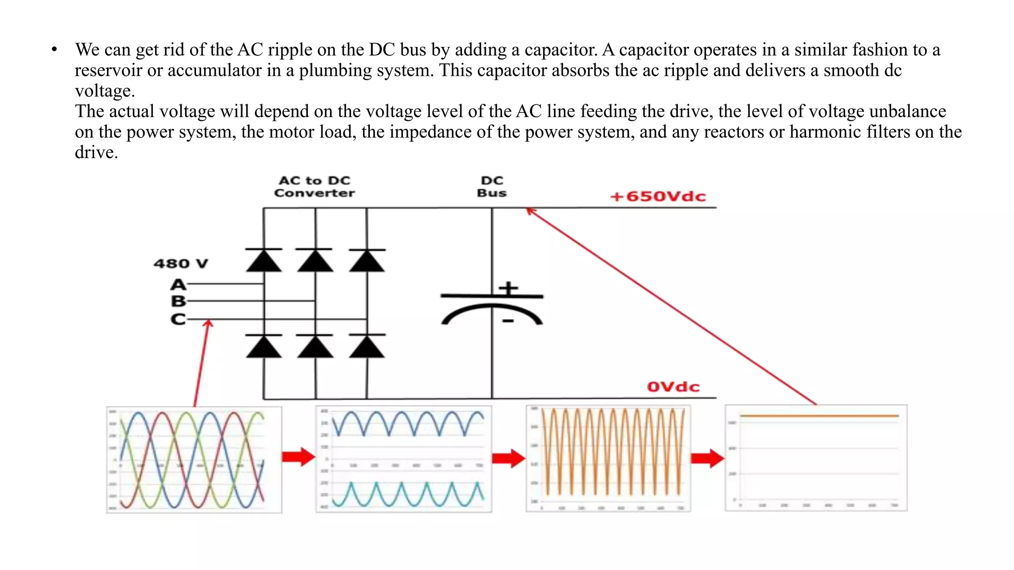 Variable frequency drive working and operation | PPTX
