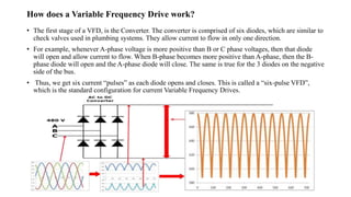 Variable frequency drive working and operation | PPTX