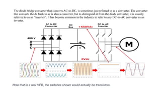 Variable frequency drive working and operation | PPTX | Consumer ...