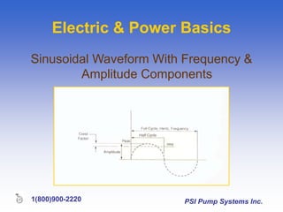 Variable Frequency Drive.ppt