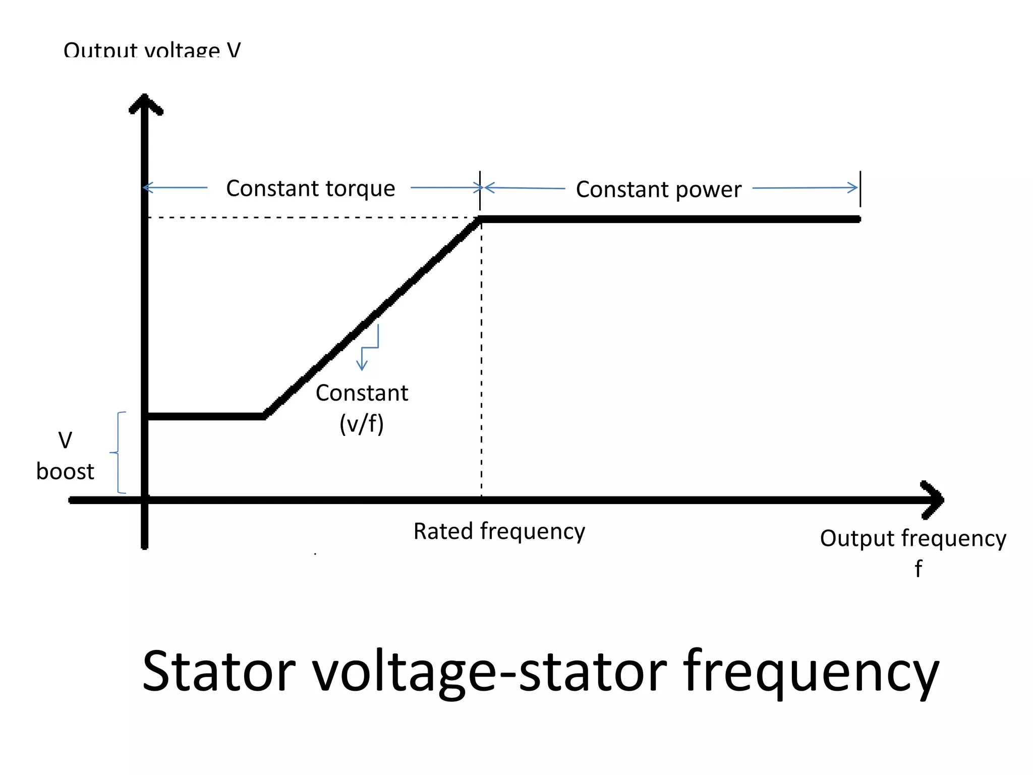 Variable Frequency Drive And Variable Frequency Control Pptx 6823