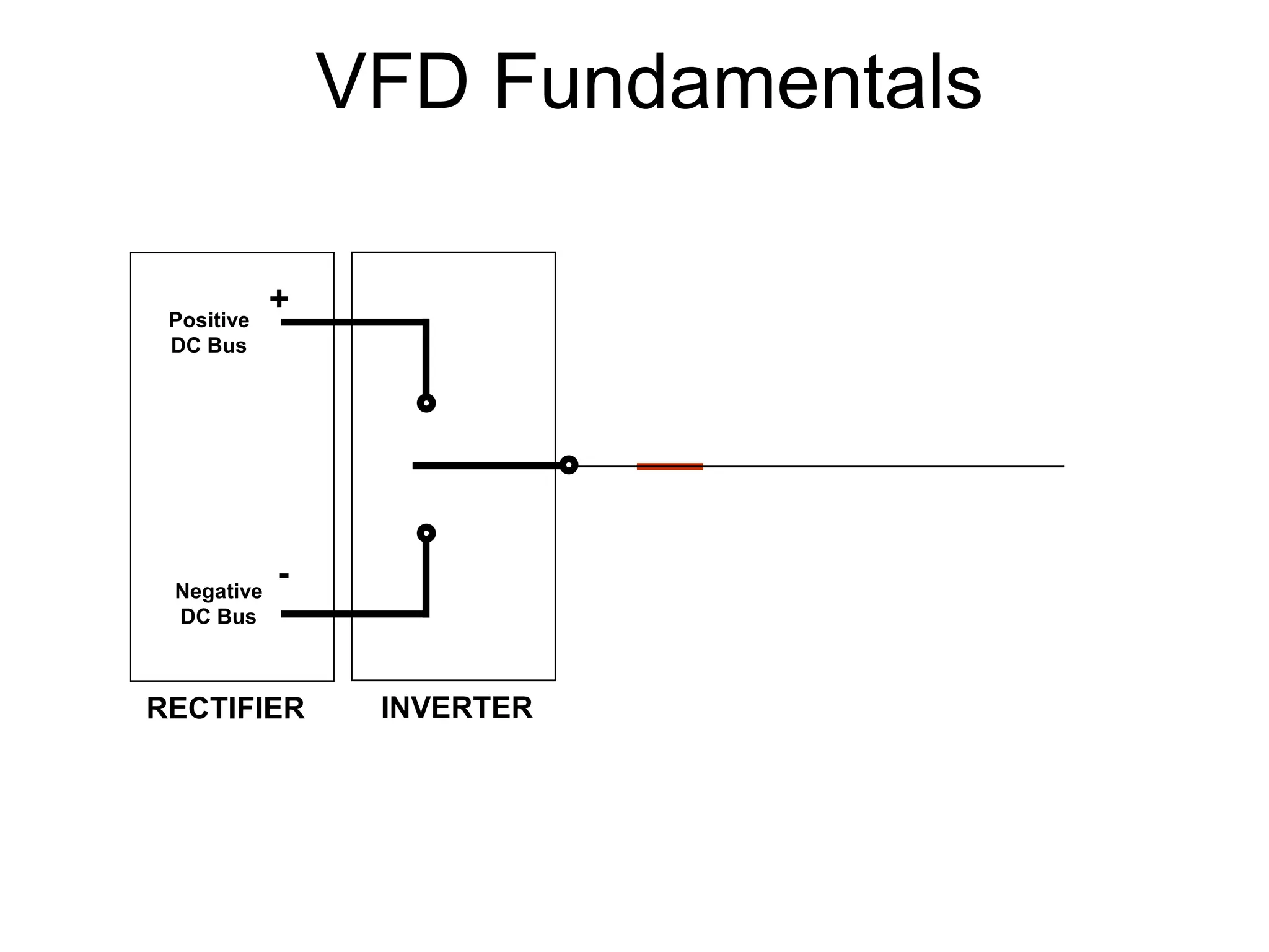 Variable frequency drive and variable frequency control | PPTX
