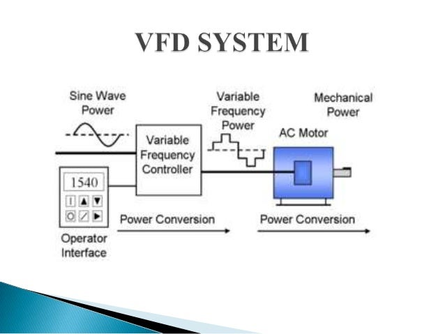 Variable frequency drives