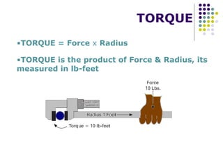 Variable Frequency Drives.pptx