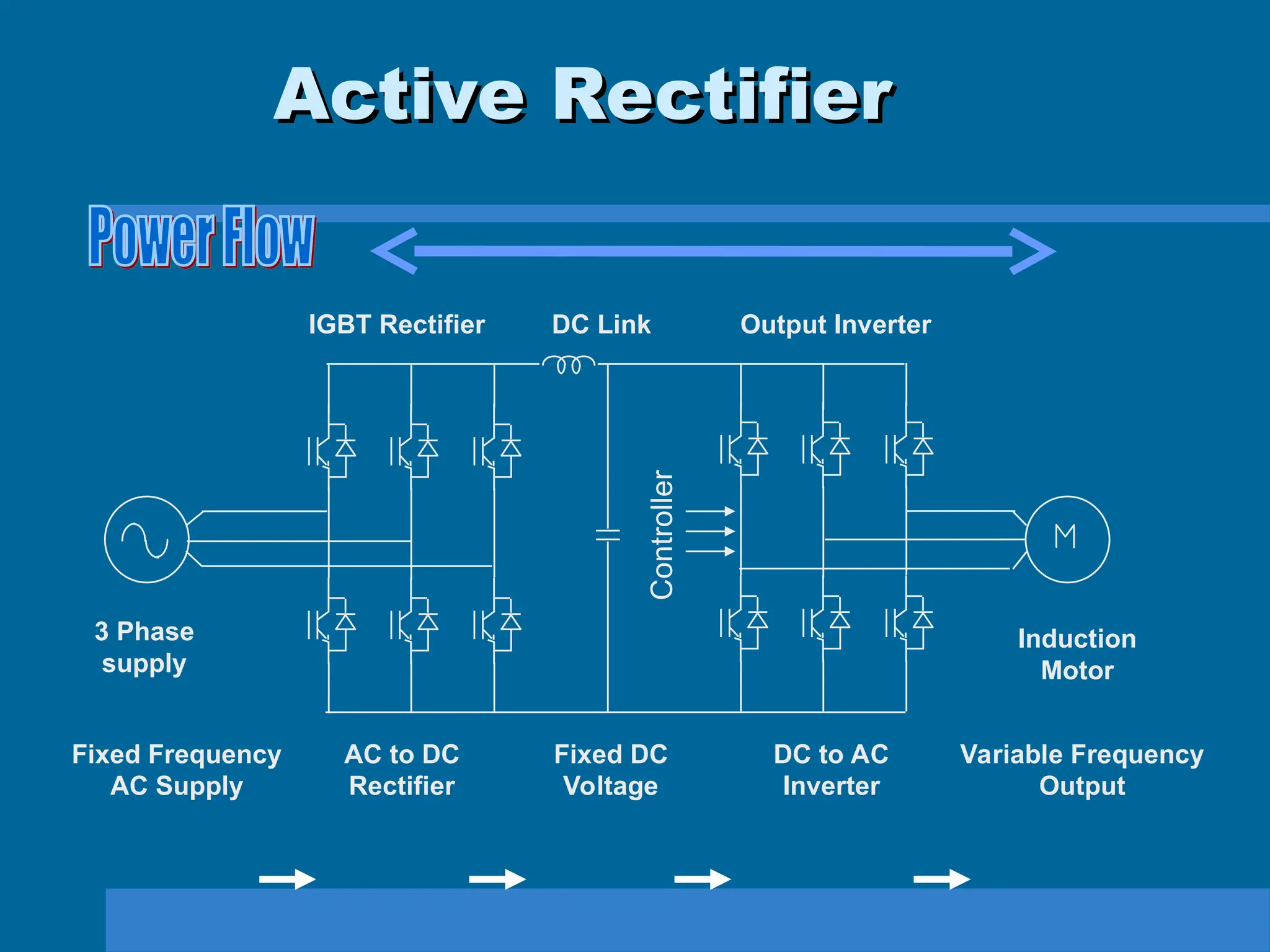 Variable frequency drive presentation document | PPT