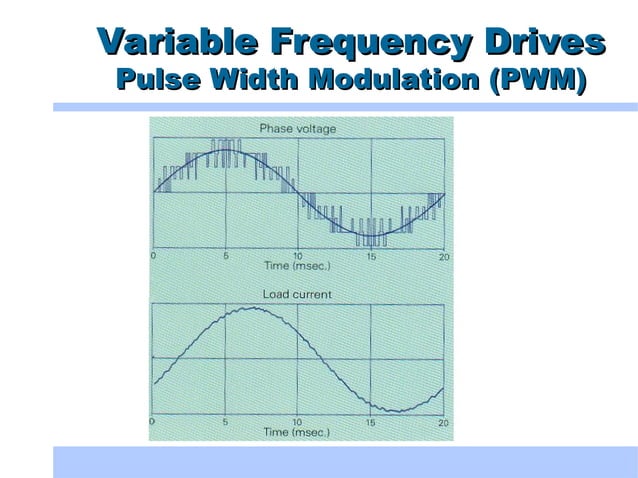 Variable frequency drive presentation document | PPT