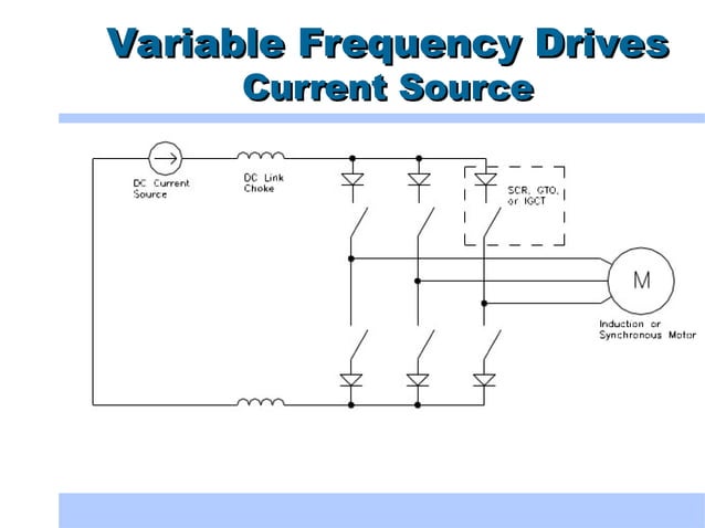Variable frequency drive presentation document | PPT