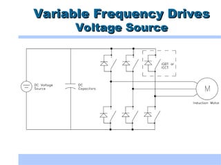 Variable frequency drive presentation document | PPT