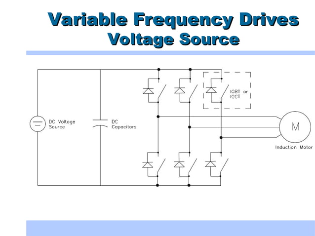 Variable frequency drive presentation document | PPT