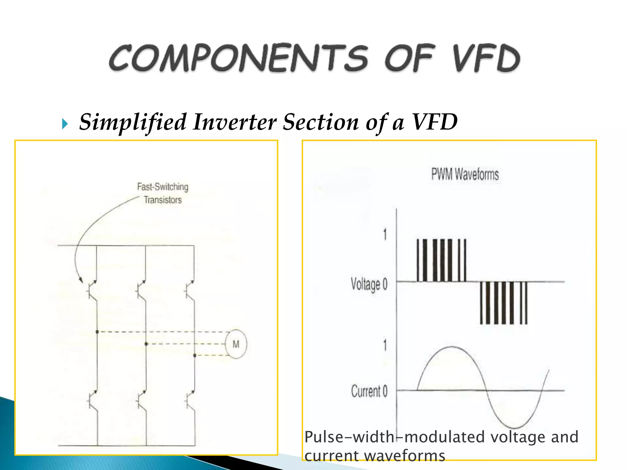 Variable frequency drives for industrial applications | PPTX