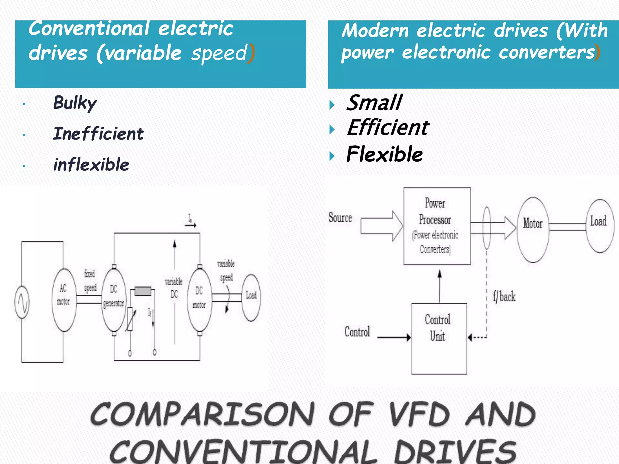Variable frequency drives for industrial applications | PPTX