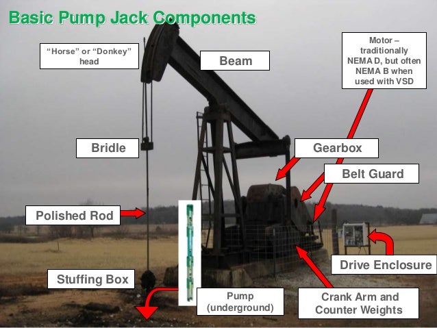 Variable frequency drives rod pump control podcast