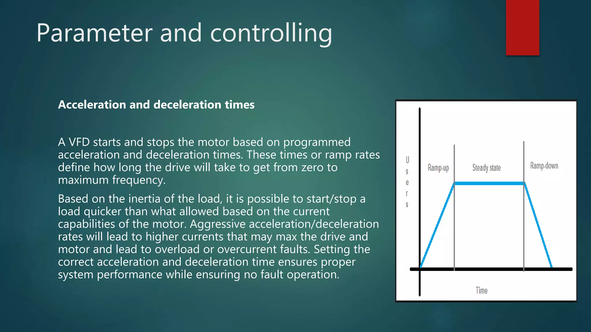 Variable frequency drives (vfd) | PPTX