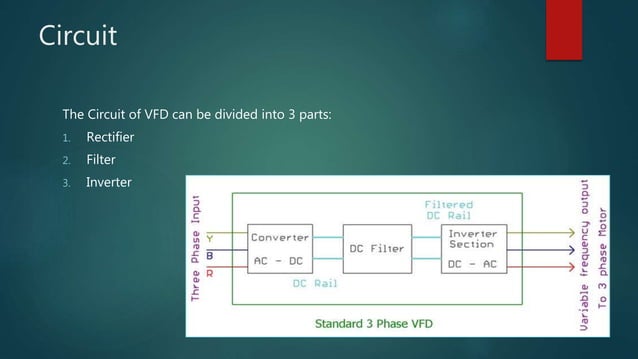 Variable frequency drives (vfd) | PPTX