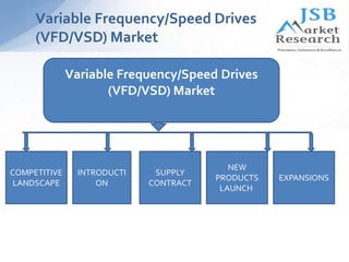 Variable frequency speed drives vfd vsd market | PPTX | Business ...