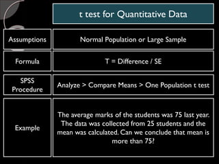 Variable inferential statistics | PPT