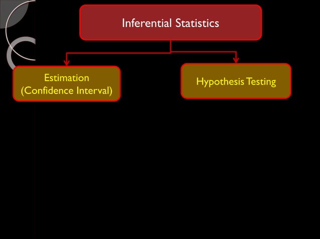 Variable inferential statistics | PPT