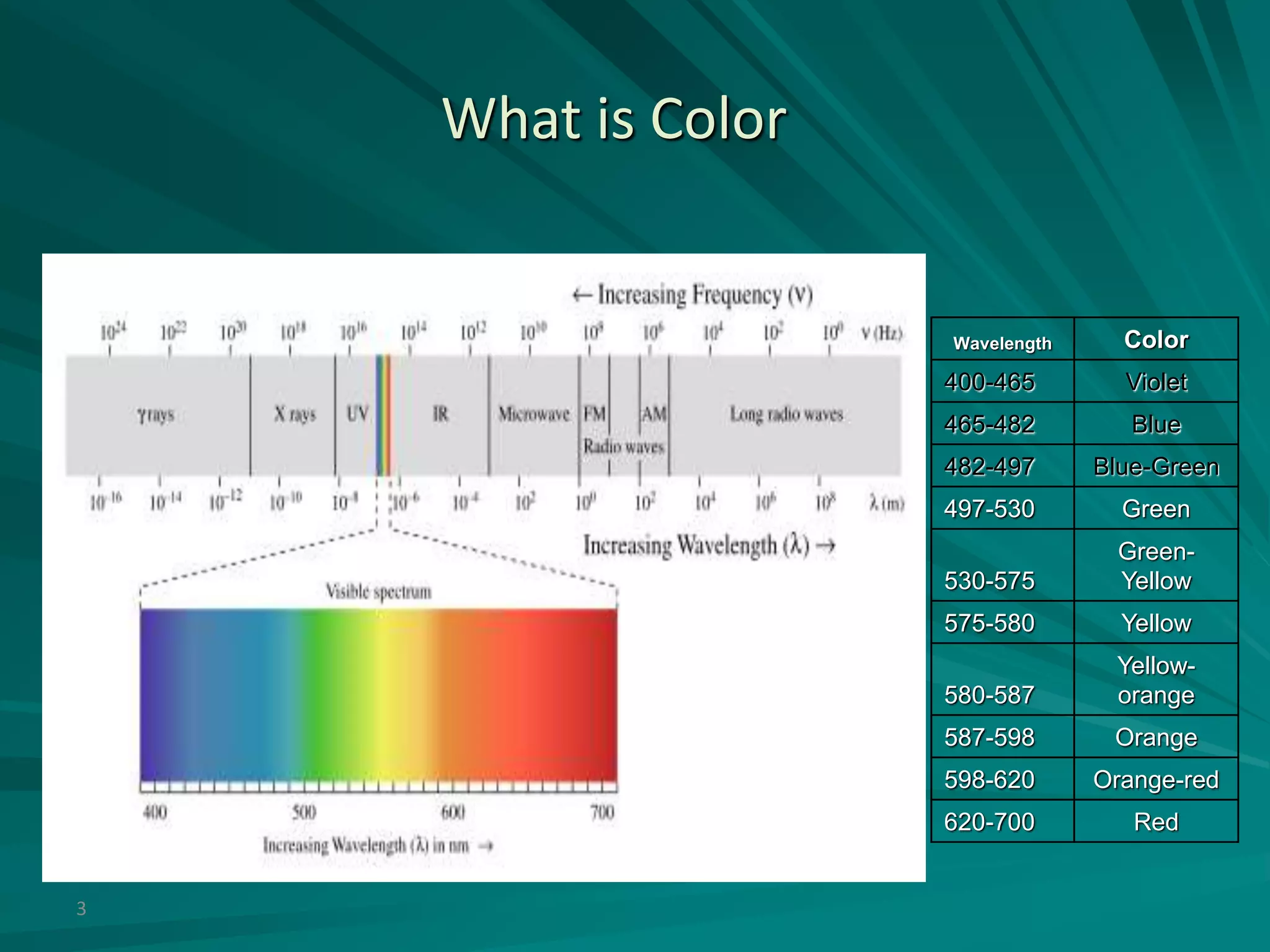 Variable pathlength colorimetric spectroscopy of greases | PPTX ...